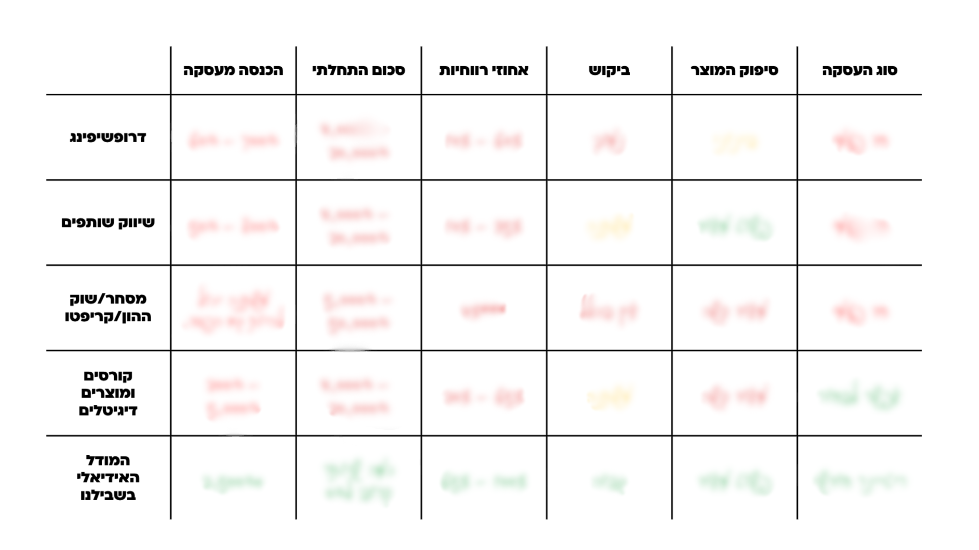 lp3-step1 – SOE Academy